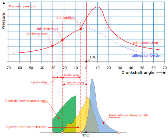 Energies | Free Full-Text | Green Diesel: Biomass Feedstocks ...