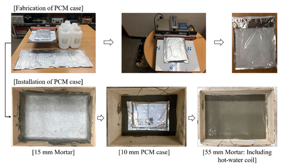 Analysis of Thermal Performance and Energy Saving Potential by PCM ...