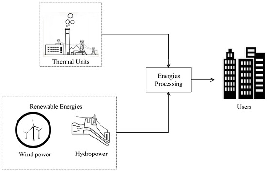 An Improved Mixed Integer Linear Programming Approach Based on Symmetry ...