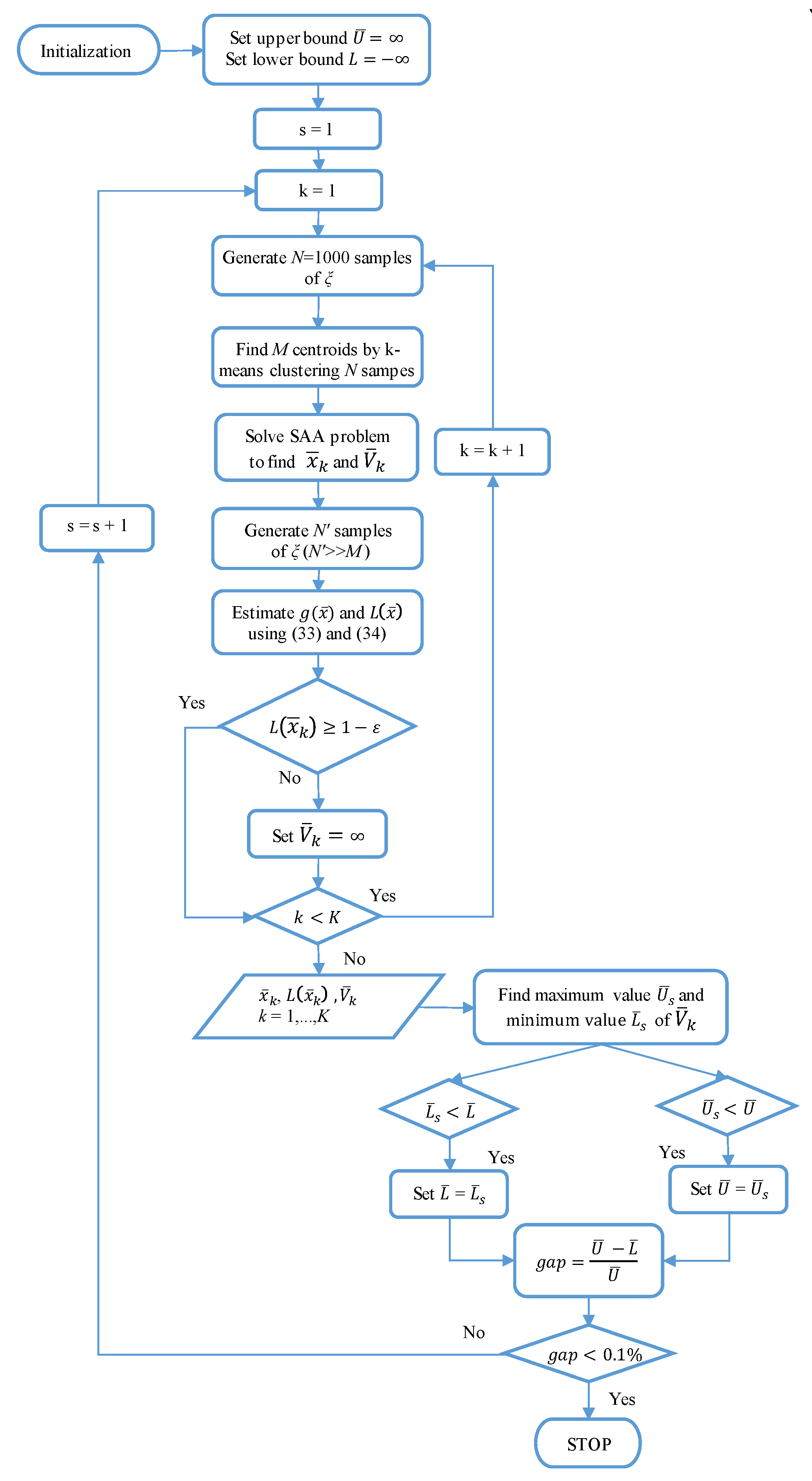 Optimal Scheduling of an Isolated Wind-Diesel-Energy Storage System ...