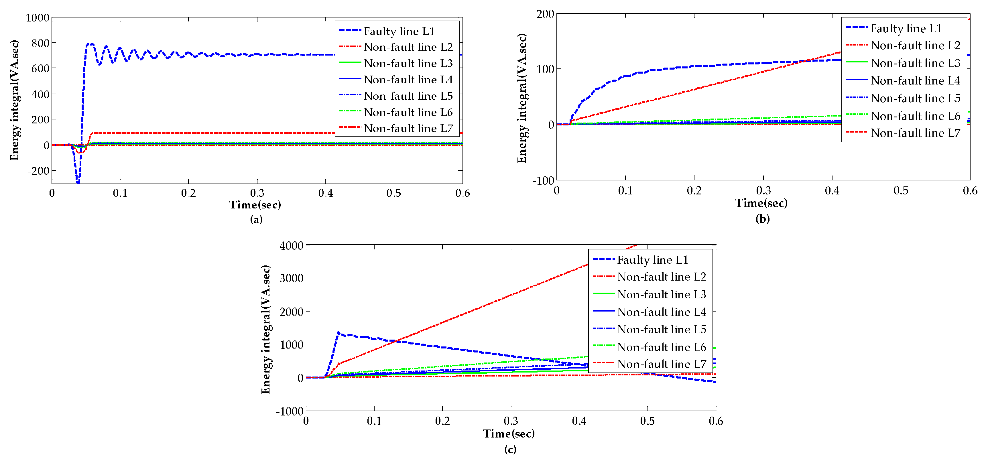 Energies | Free Full-Text | Research on a Faulty Line Selection Method Based on the Zero ...