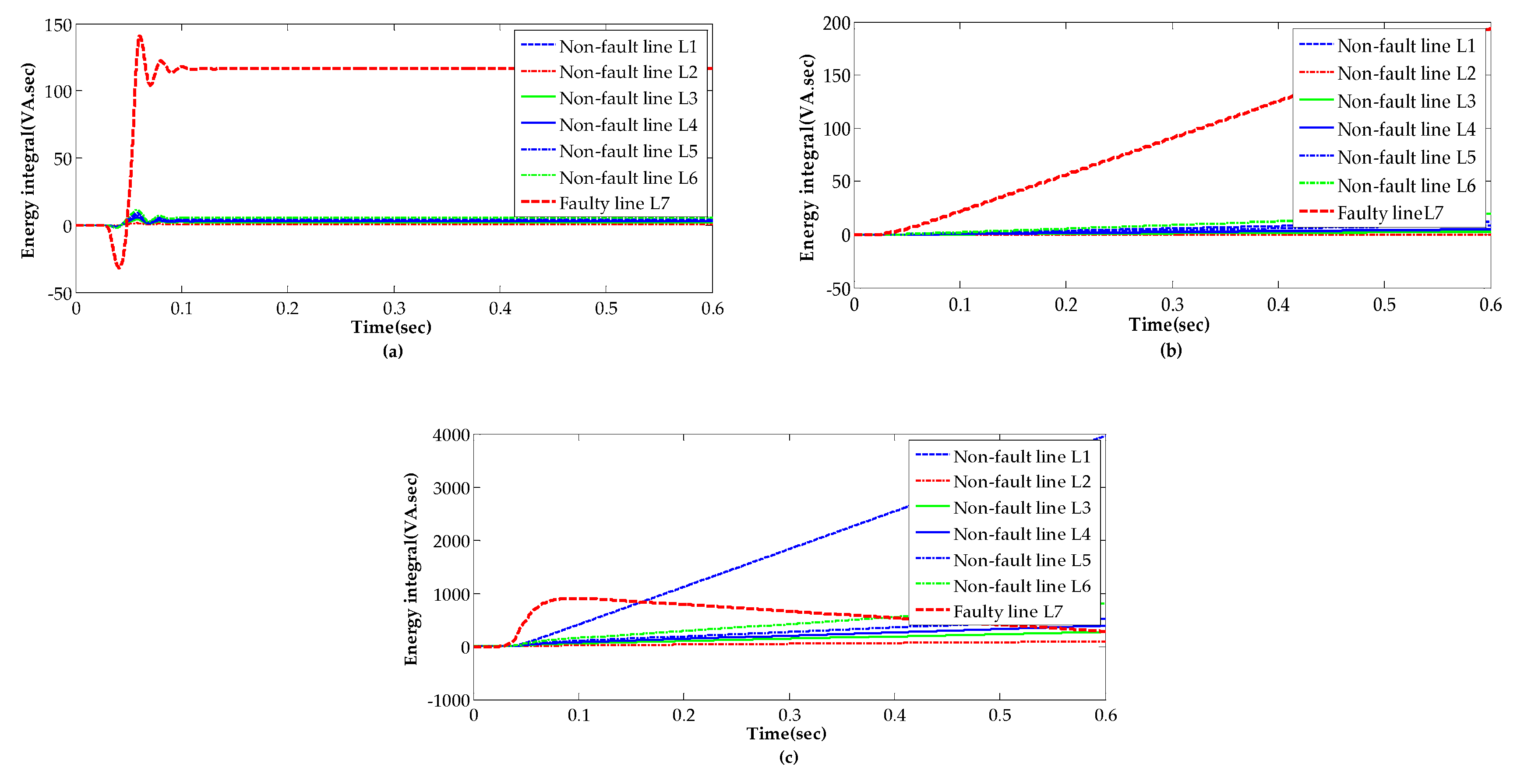 Energies | Free Full-Text | Research on a Faulty Line Selection Method Based on the Zero ...