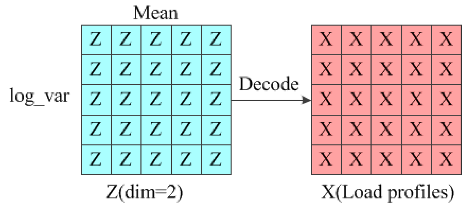 Energies | Free Full-Text | Data-Driven EV Load Profiles Generation ...
