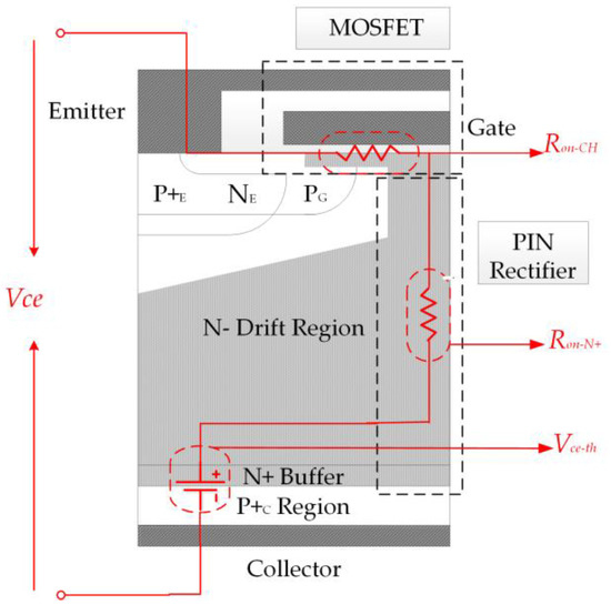 A Model of the On-State Voltage across IGBT Modules Based on Physical ...