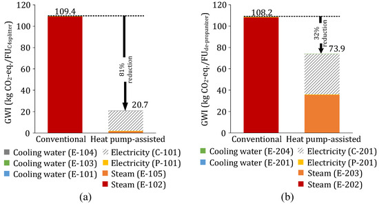 Economic Analysis and Environmental Impact Assessment of Heat Pump ...