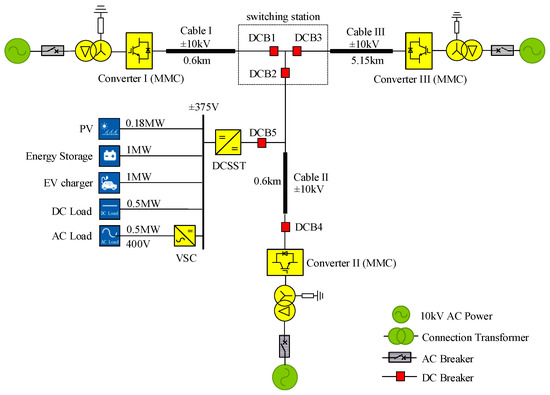 Study on DC Breaker Fault Current and Its Limiting Method of Multiterminal Flexible DC ...