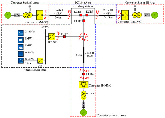 Study on DC Breaker Fault Current and Its Limiting Method of ...