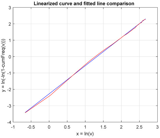 Study of Generalized Interaction Wake Models Systems with ELM Variation ...