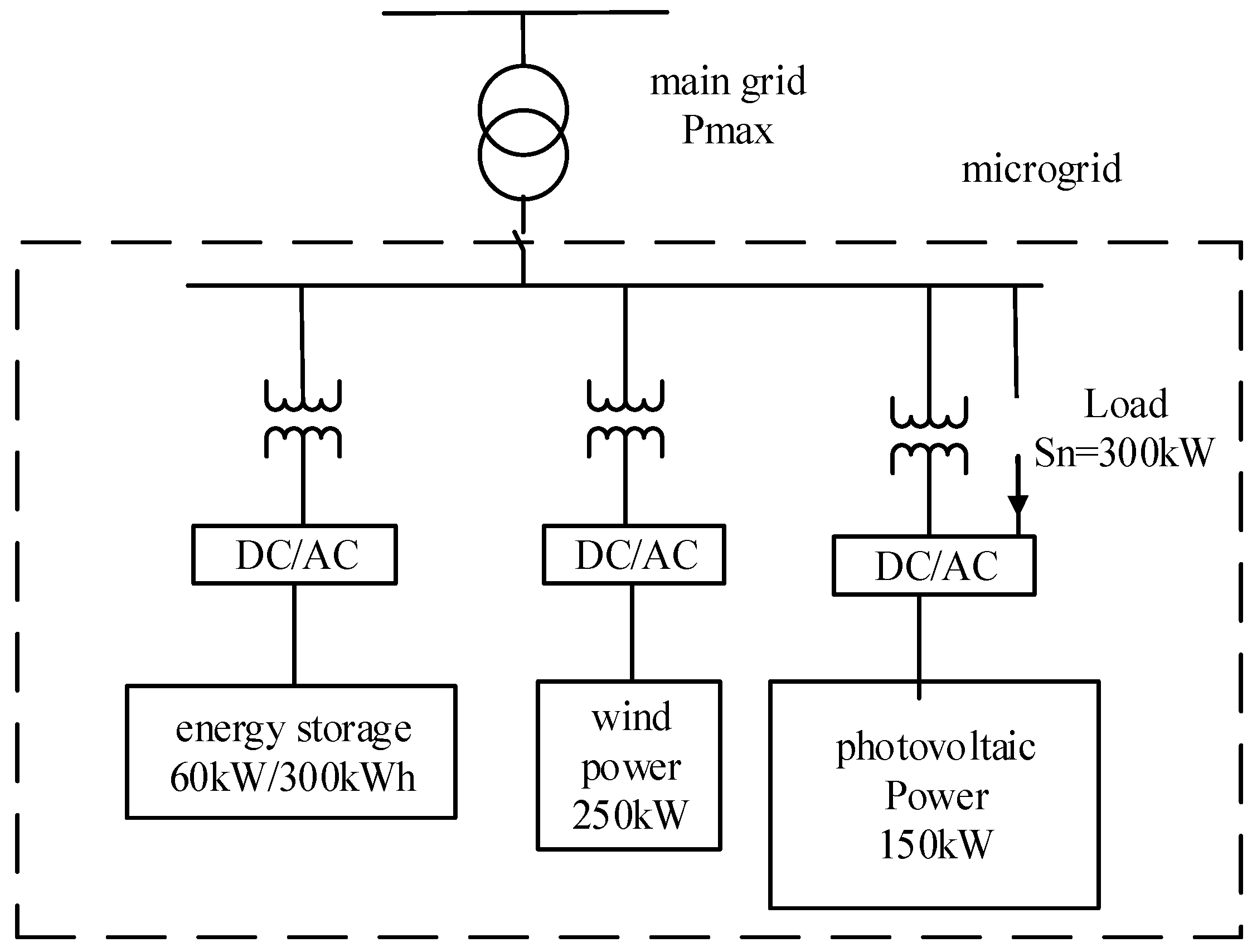 Dynamic Economic Dispatch Model of Microgrid Containing Energy Storage Components Based on a ...