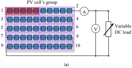 Global Maximum Power Point Tracking under Shading Condition and Hotspot ...