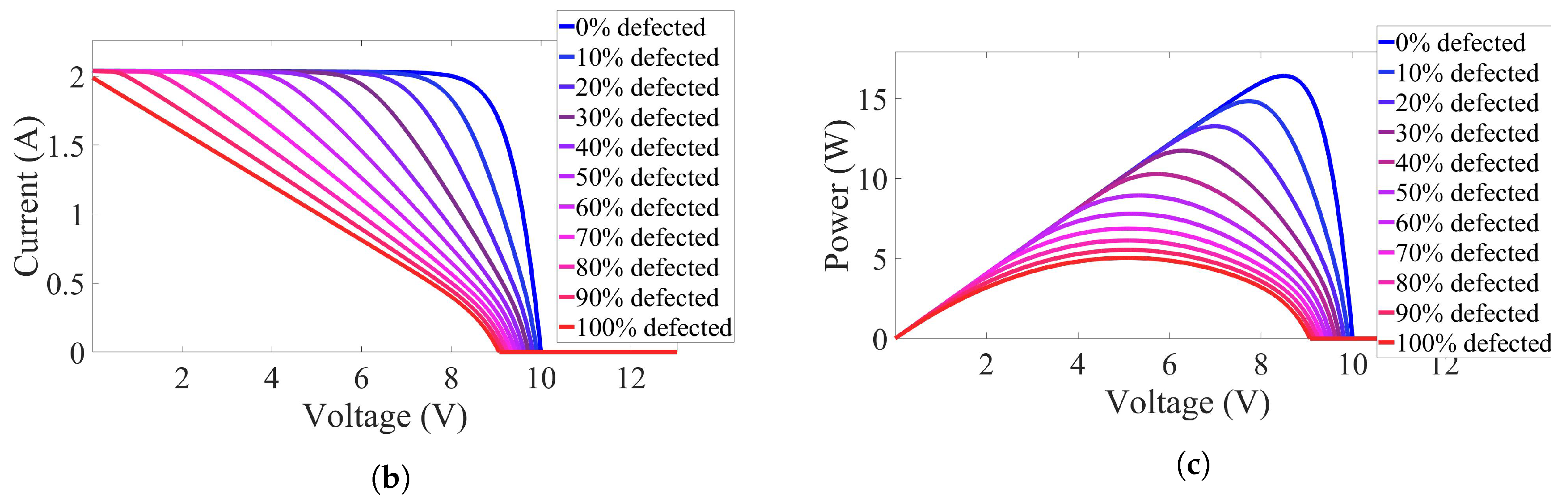 Global Maximum Power Point Tracking under Shading Condition and Hotspot ...