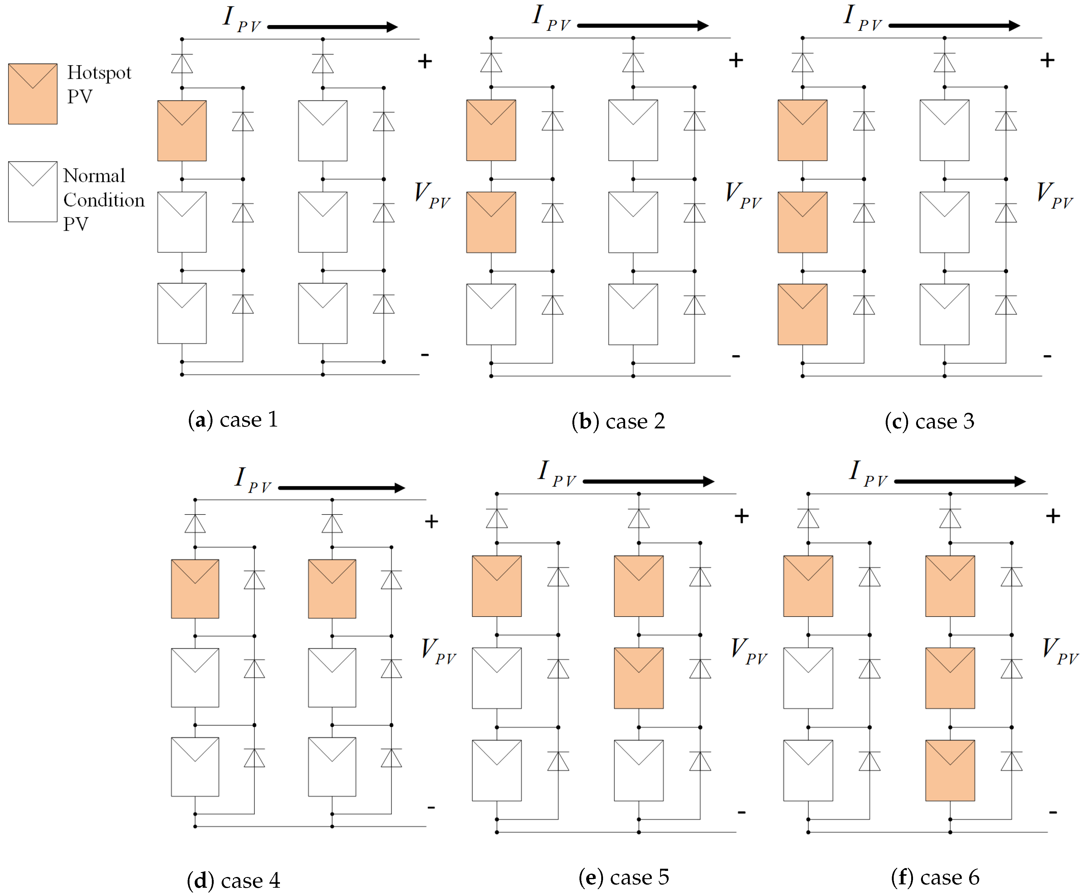 Global Maximum Power Point Tracking under Shading Condition and Hotspot ...