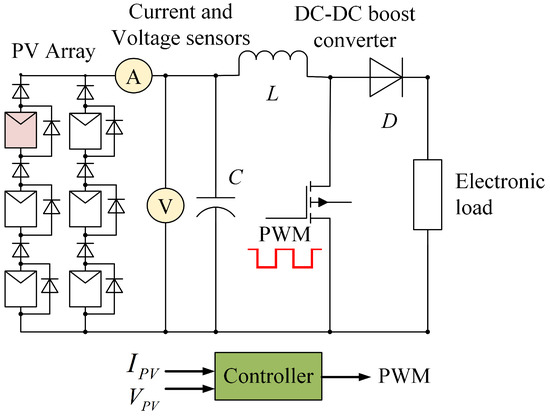 Global Maximum Power Point Tracking under Shading Condition and Hotspot Detection Algorithms for ...