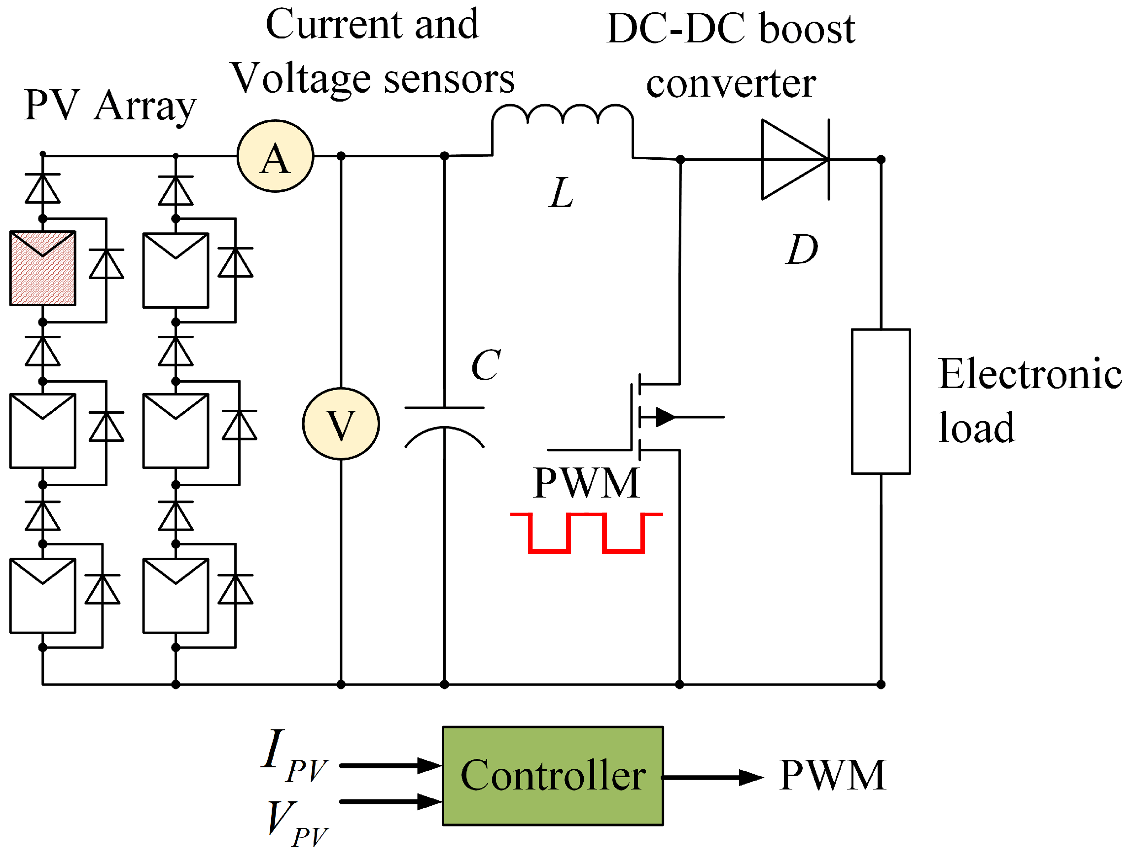 Global Maximum Power Point Tracking under Shading Condition and Hotspot ...
