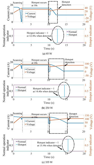 Energies | Free Full-Text | Global Maximum Power Point Tracking under Shading Condition and ...