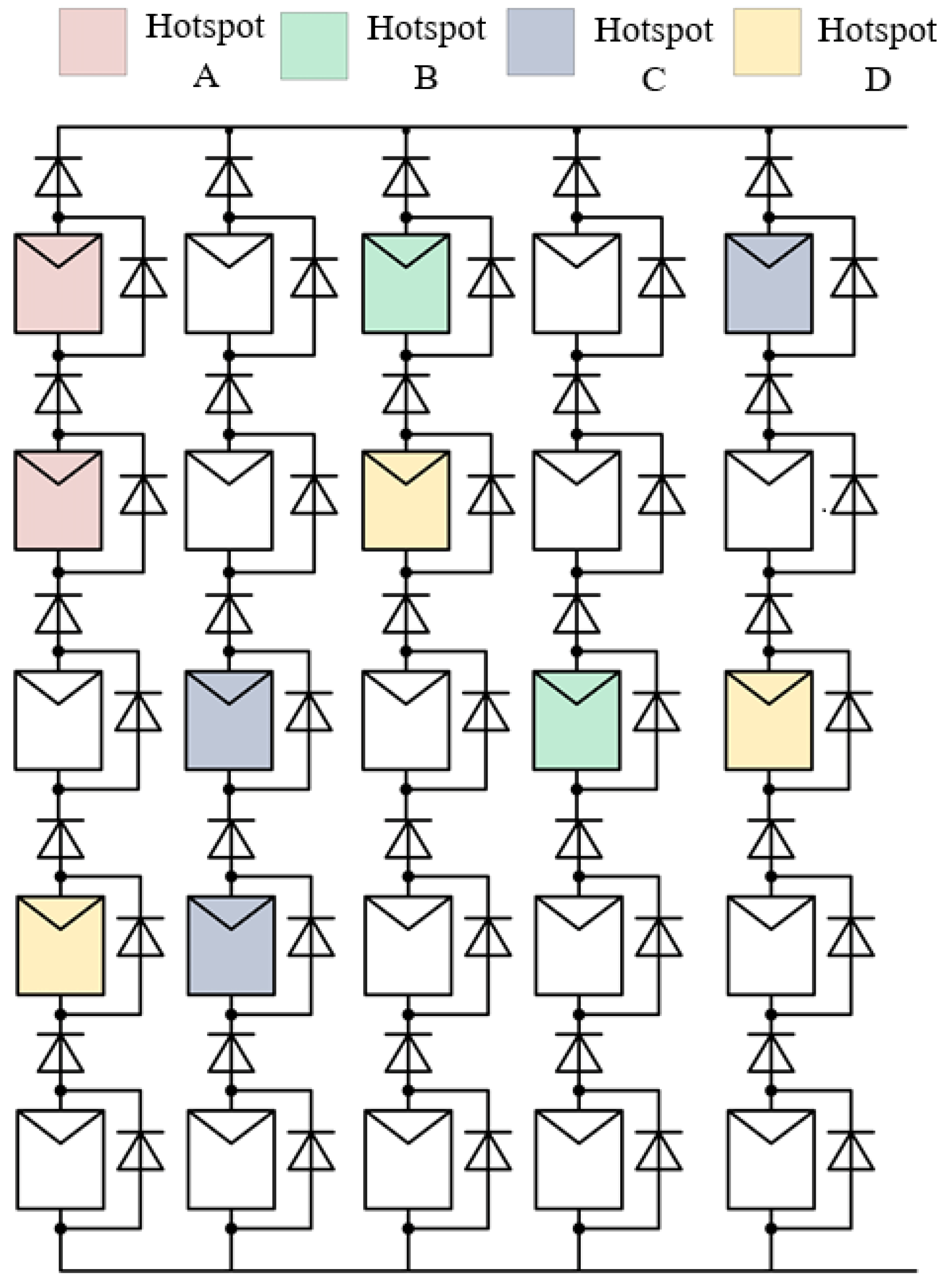 Global Maximum Power Point Tracking under Shading Condition and Hotspot Detection Algorithms for ...