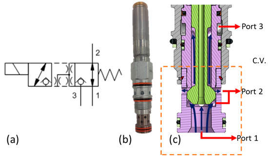 Analysis of the Design of a Poppet Valve by Transitory Simulation