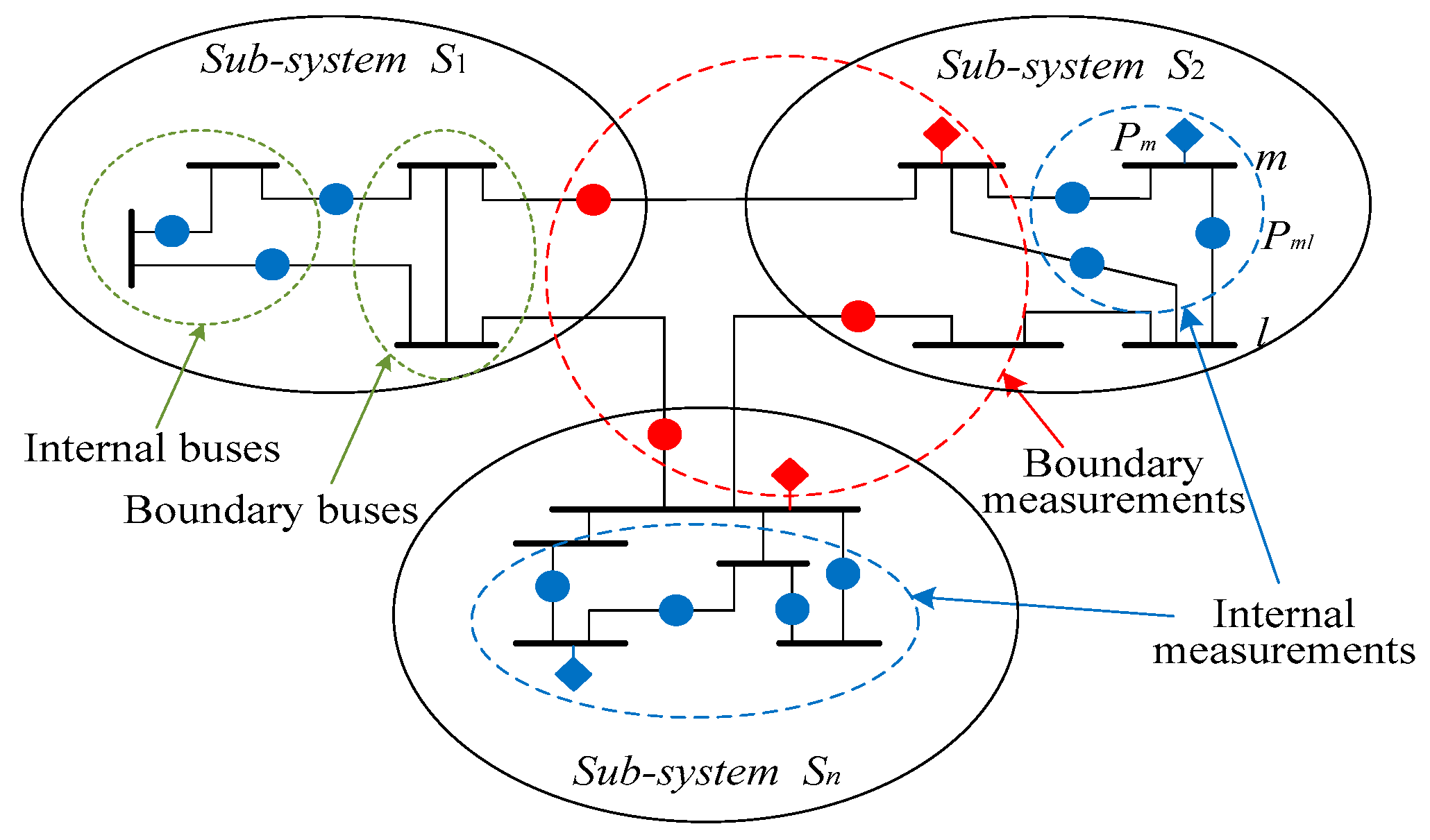 Energies Free Full Text Distributed State Estimation Of Multi Region Power System Based On