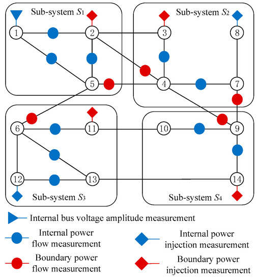 Distributed State Estimation of Multi-region Power System based on Consensus Theory