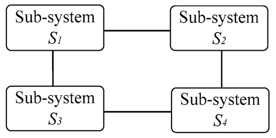 Distributed State Estimation of Multi-region Power System based on Consensus Theory