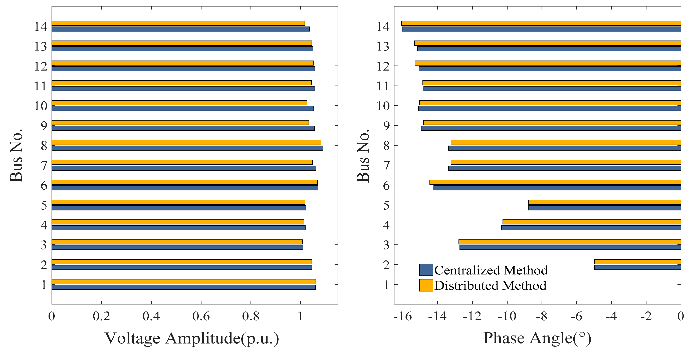 Distributed State Estimation of Multi-region Power System based on Consensus Theory