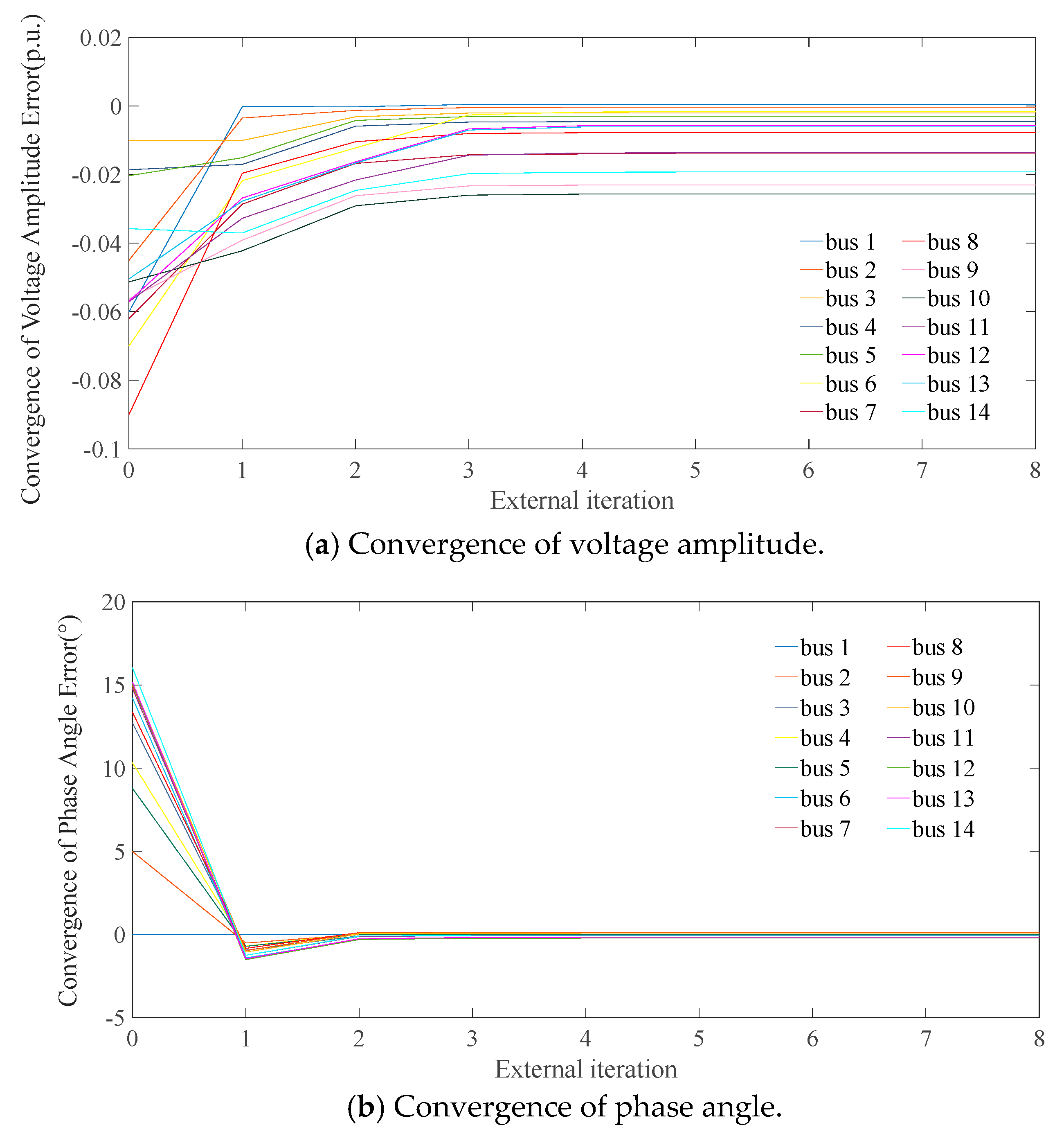 Distributed State Estimation of Multi-region Power System based on Consensus Theory