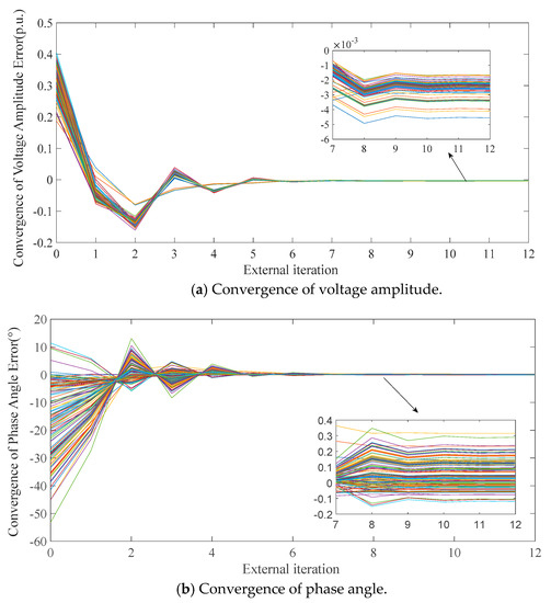 Distributed State Estimation of Multi-region Power System based on ...