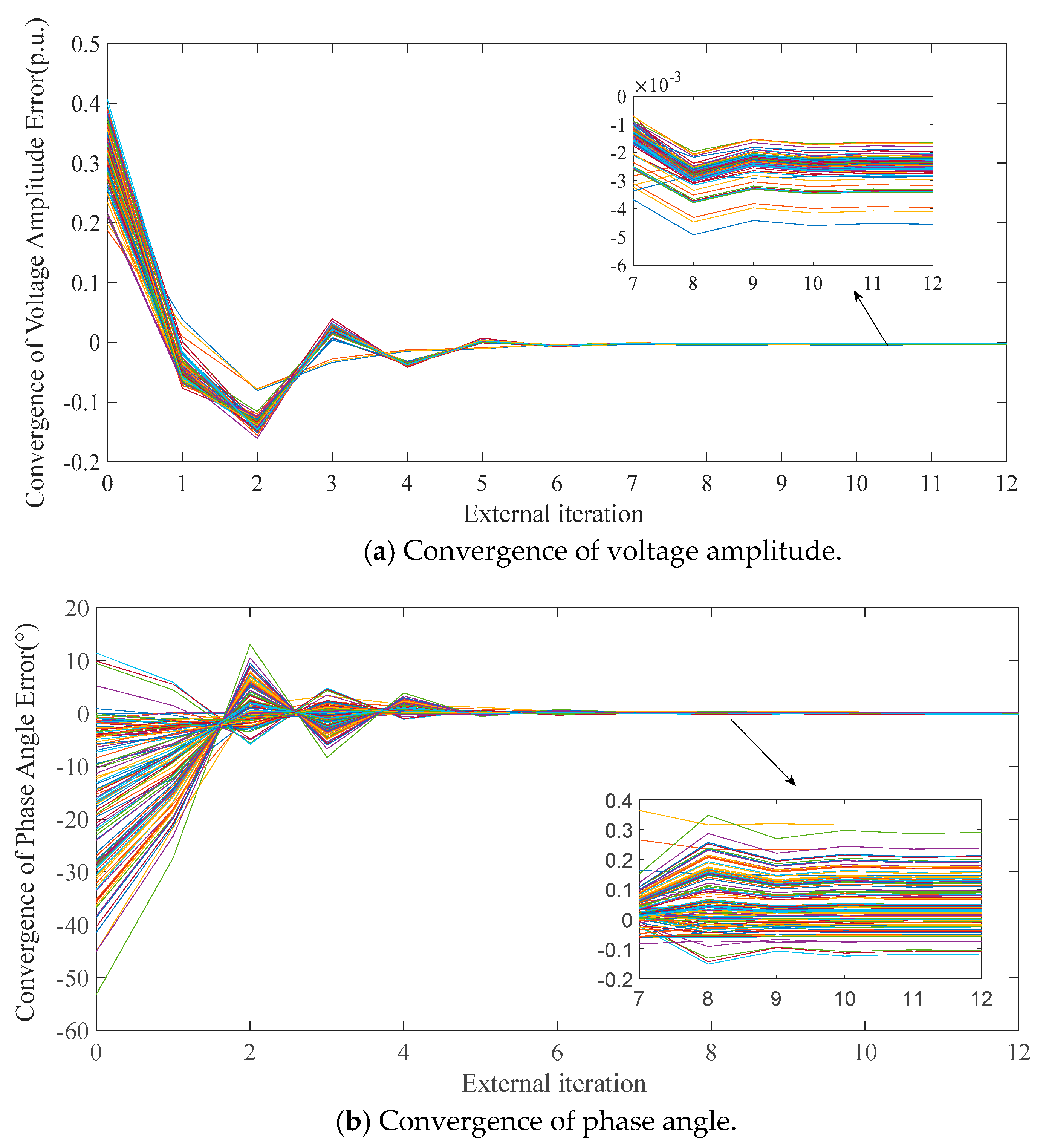 Distributed State Estimation of Multi-region Power System based on Consensus Theory