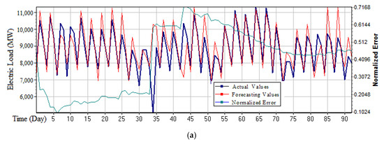 Energies | Free Full-Text | Application of the Weighted K-Nearest ...