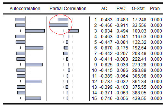 Energies | Free Full-Text | Application of the Weighted K-Nearest ...