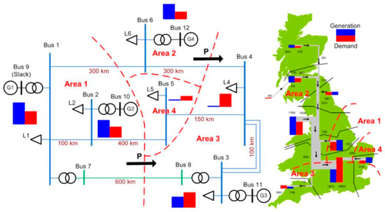 A Novel Control Architecture for Hybrid Power Plants to Provide ...
