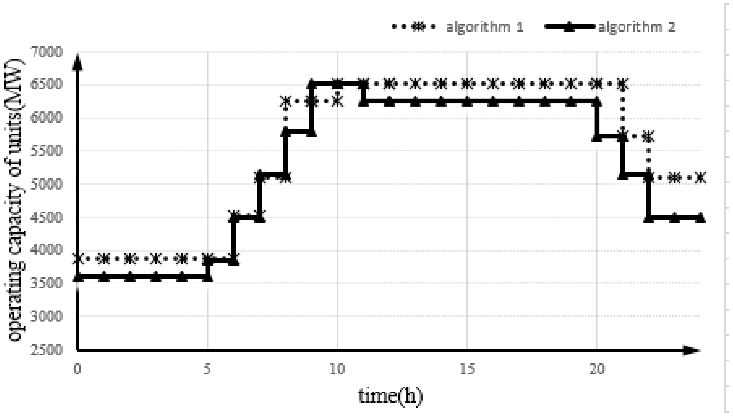 Interval Optimization-Based Unit Commitment for Deep Peak Regulation of ...