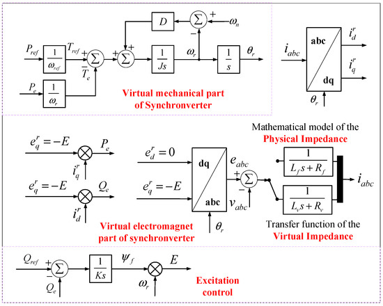 A Modified Self-Synchronized Synchronverter in Unbalanced Power Grids with Balanced Currents and ...