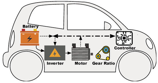 A Novel Energy Optimization Approach for Electrical Vehicles in a Smart ...