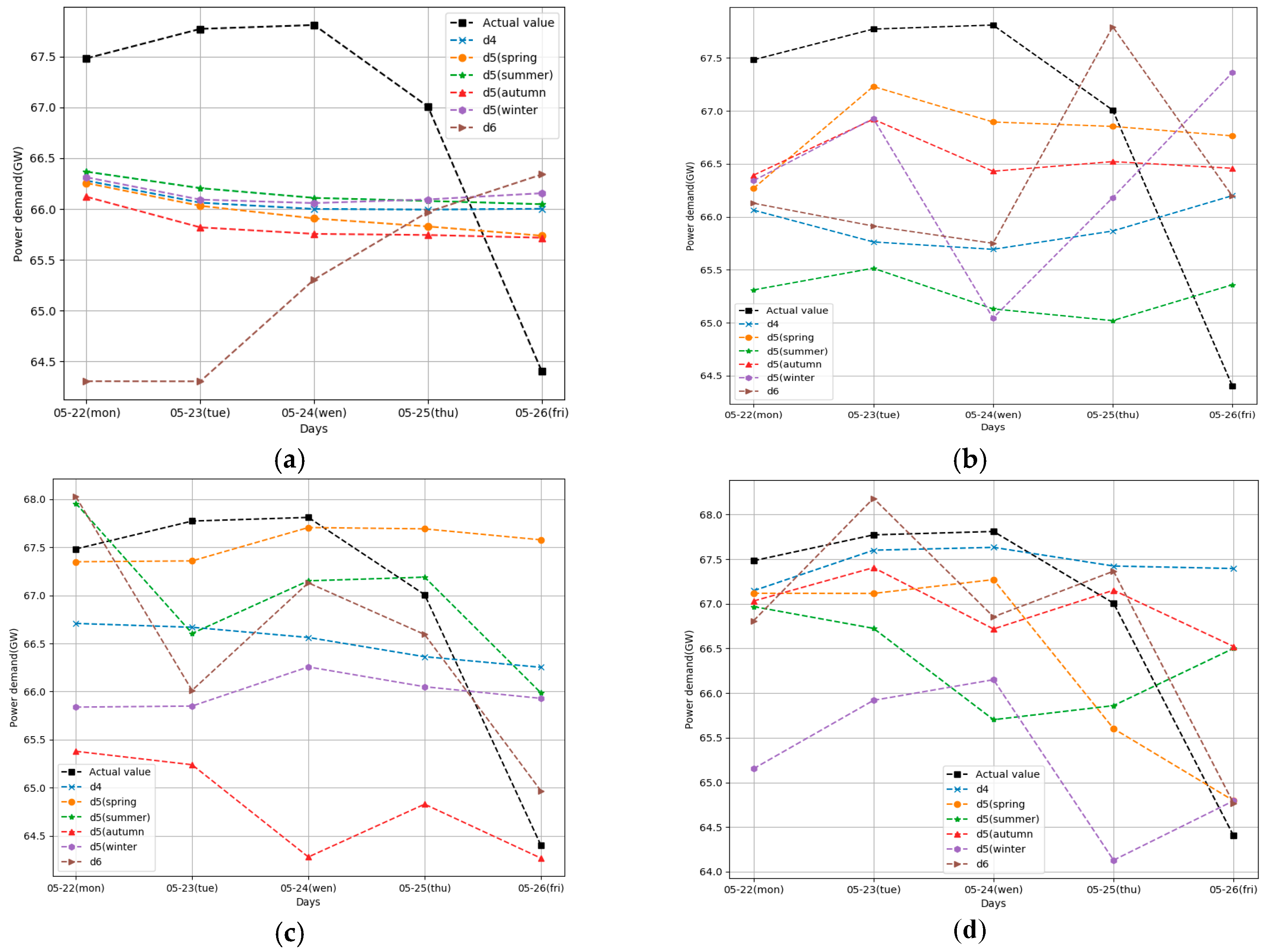A Hybrid Neural Network Model for Power Demand Forecasting