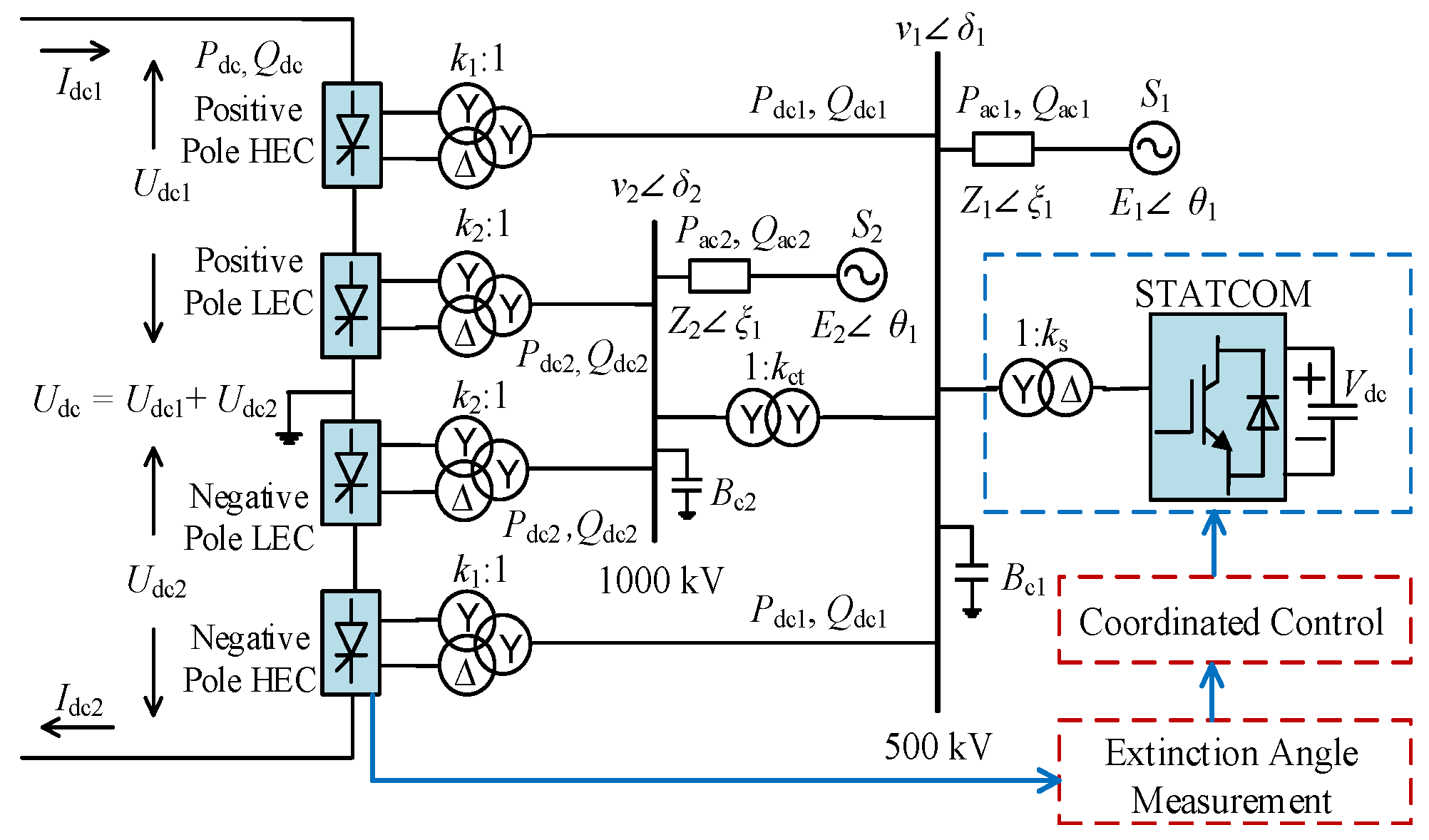 Coordinated Control for Operating Characteristics Improvement of UHVDC ...