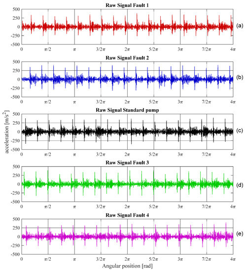 A Vibration Signal-Based Method for Fault Identification and Classification in Hydraulic Axial ...