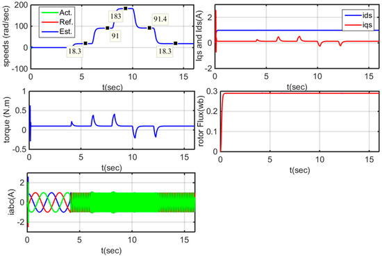 Robust Speed Controller Design Using H_infinity Theory for High-Performance Sensorless Induction ...
