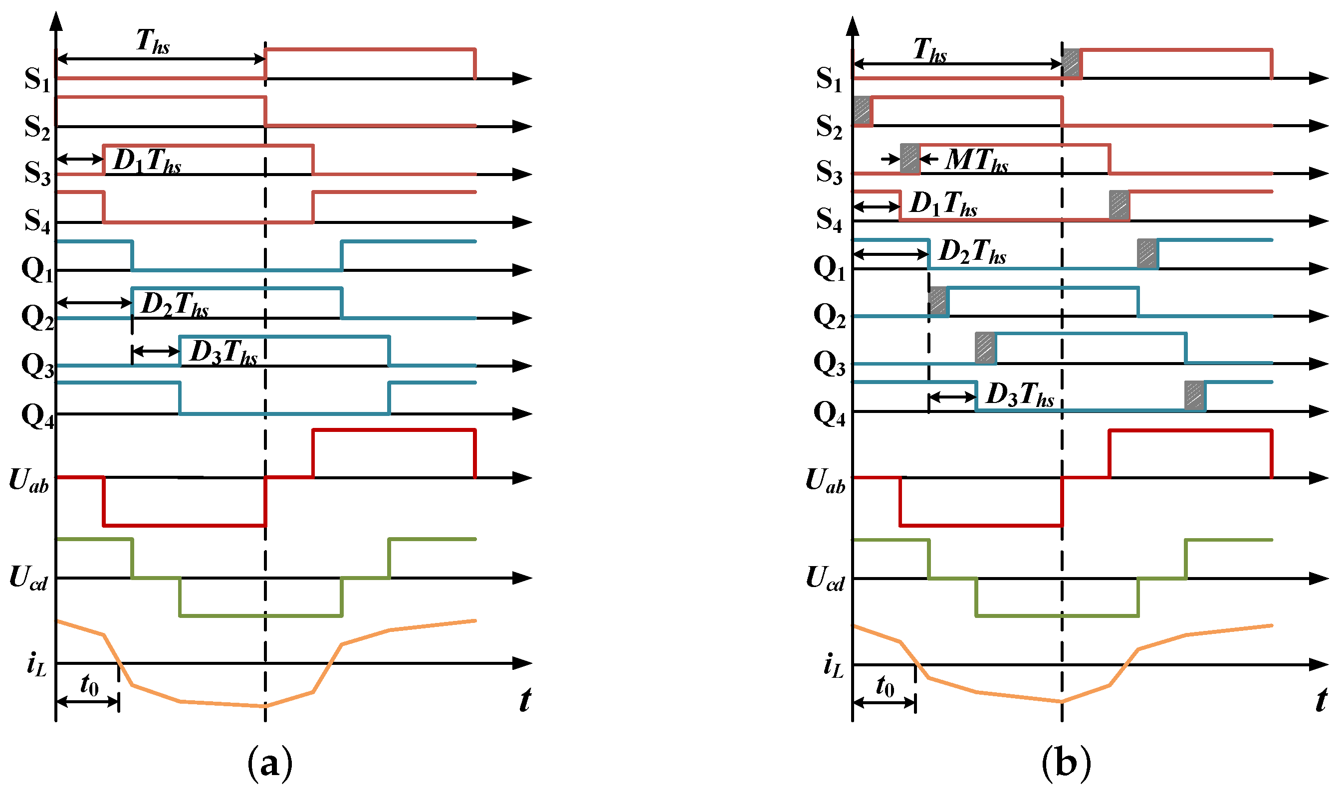 Modeling and Optimization of Dual Active Bridge DC-DC Converter with ...