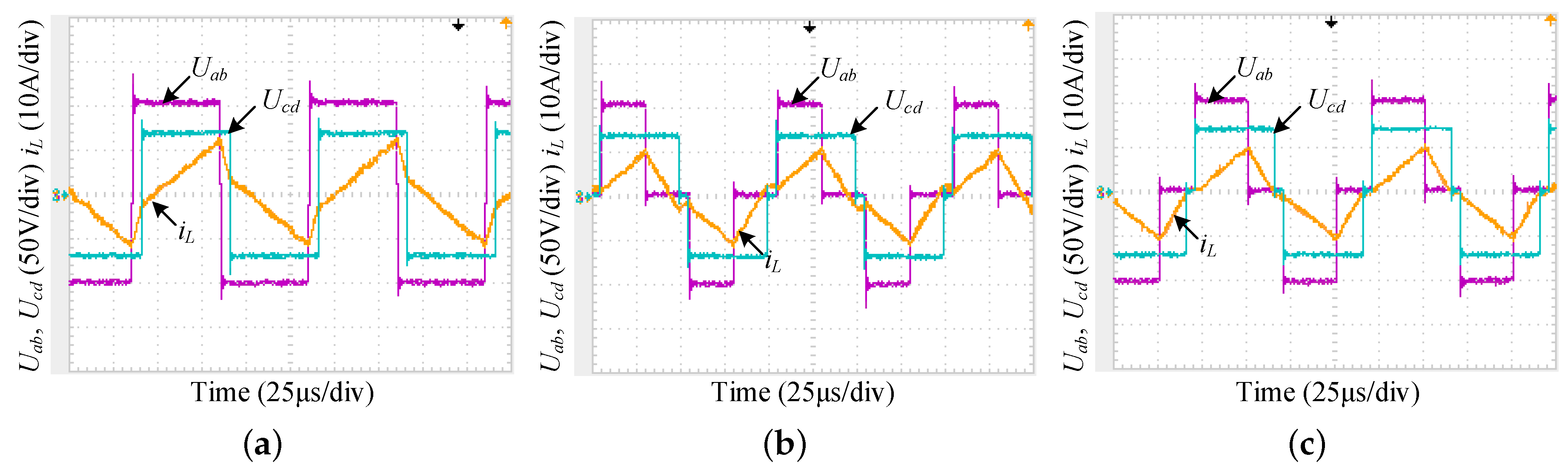 Modeling and Optimization of Dual Active Bridge DC-DC Converter with ...