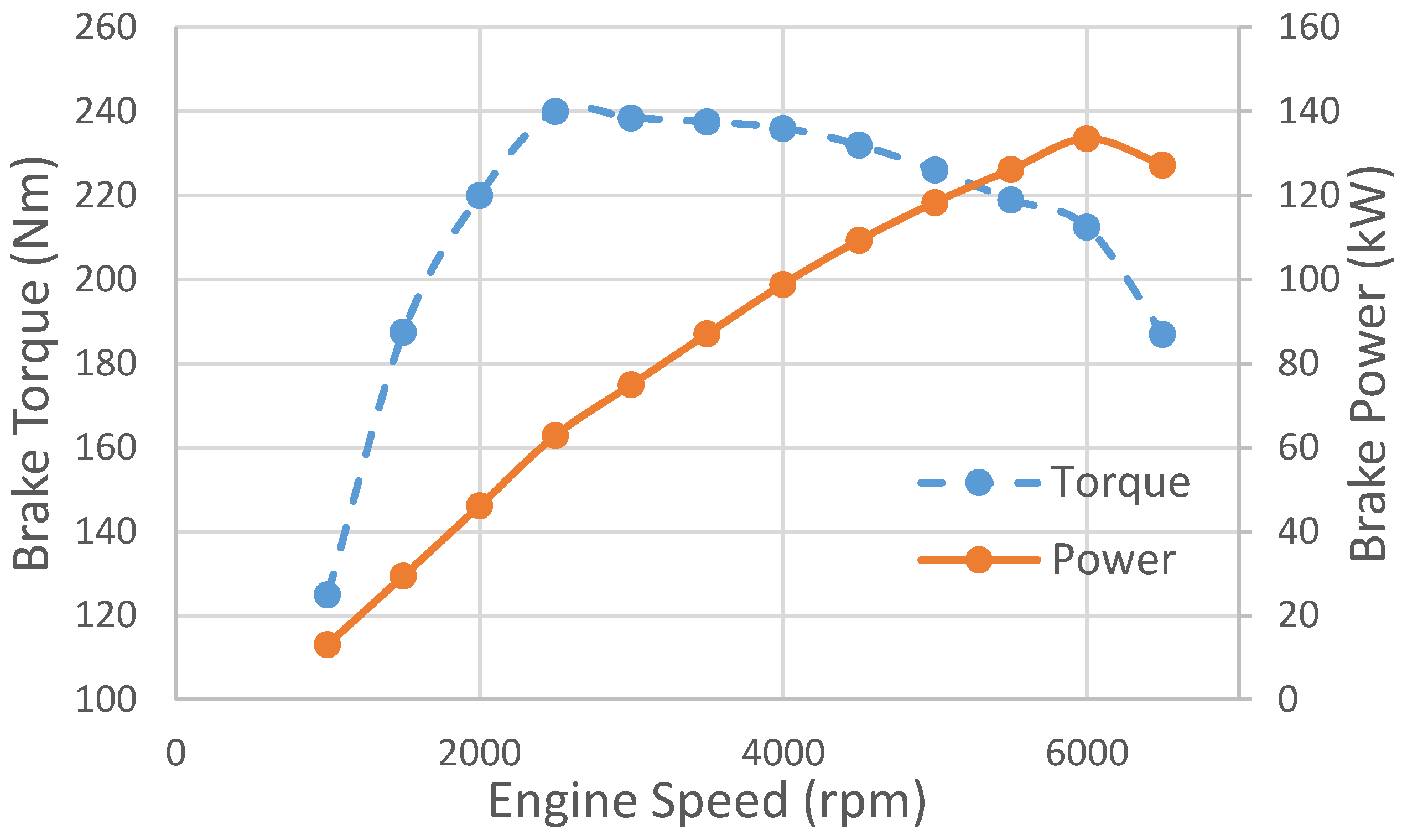 Modelling of Electrically-Assisted Turbocharger Compressor Performance