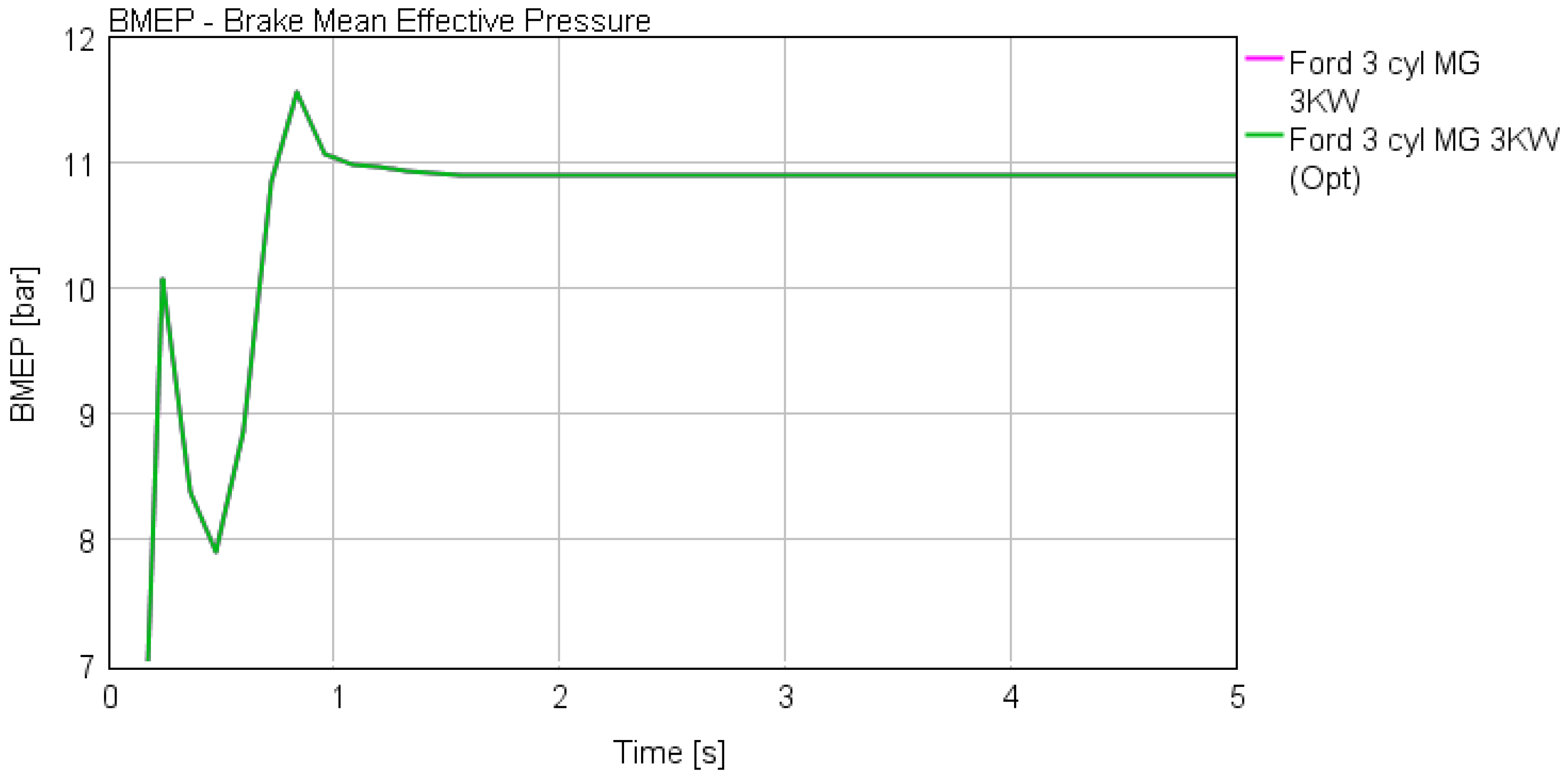 Modelling of Electrically-Assisted Turbocharger Compressor Performance