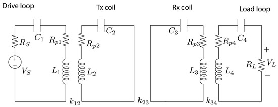 Design and Realization of a Multiple Access Wireless Power Transfer ...
