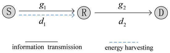 Energy Efficiency Optimization for AF Relaying with TS-SWIPT