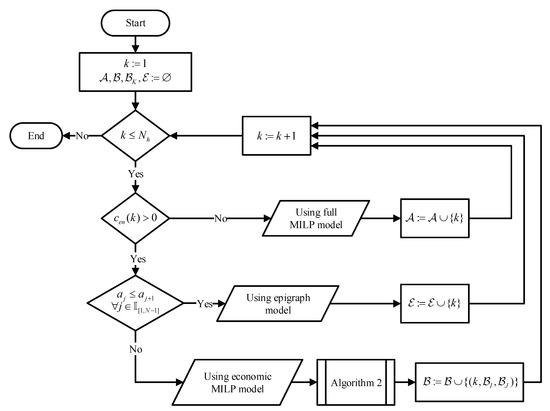 Energies | Free Full-Text | Ageing and Efficiency Aware Battery ...