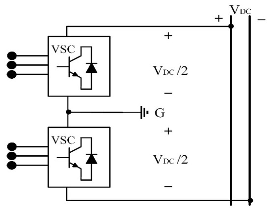 System Configuration, Fault Detection, Location, Isolation and Restoration: A Review on LVDC ...