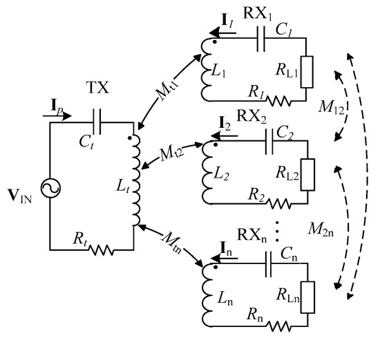 The Design and Optimization of a Wireless Power Transfer System ...