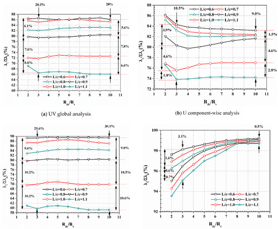 Analysis of Different POD Processing Methods for SPIV-Measurements in Compressor Cascade Tip ...
