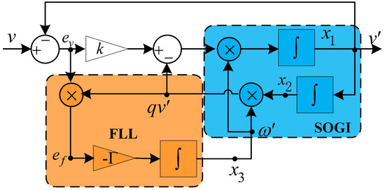 Improved Frequency Locked Loop Based Synchronization Method for Three-Phase Grid-Connected ...