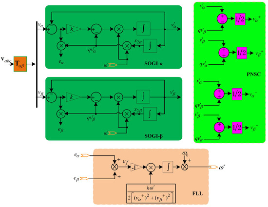 Improved Frequency Locked Loop Based Synchronization Method for Three ...